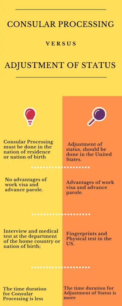 Consular Processing - A step to Green Card - Helpingdesi