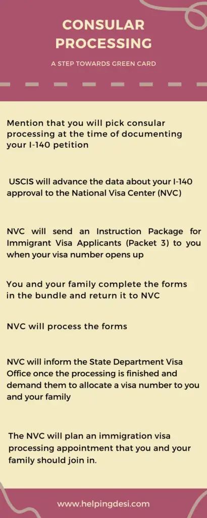Consular Processing - A step to Green Card - Helpingdesi