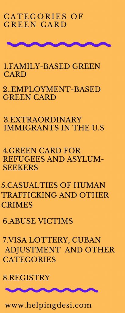 Categories of Green Card | Who is eligible for a Green Card - Helpingdesi
