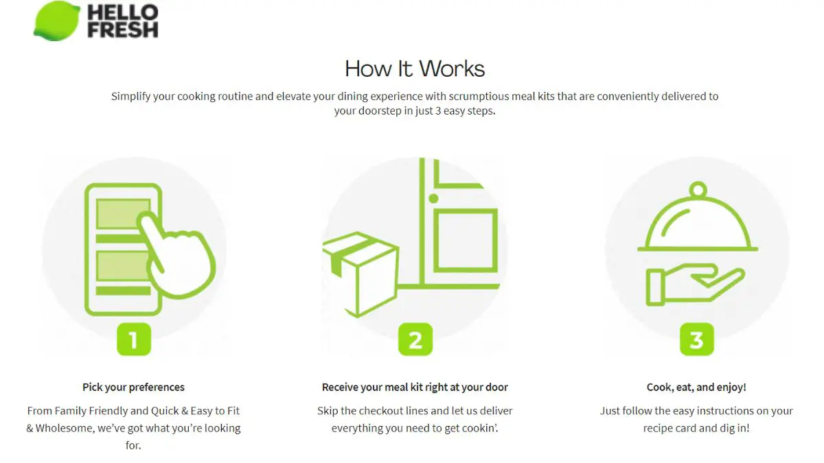 HelloFresh Promotion: Save $40 With New Joining Bonus