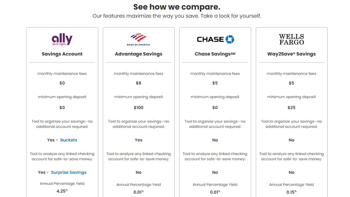 Ally Referral Bonus: Get $200 Instantly when you Sign Up